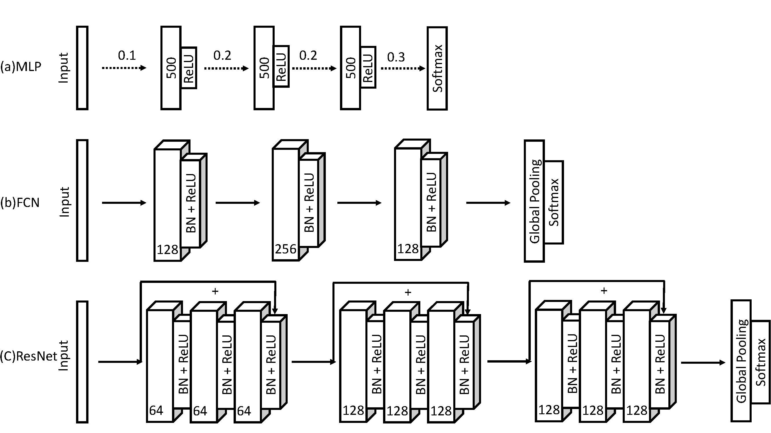 Human Activity Recognition With Smartphone Sensors Using Machine Learning Dennis Sh Lais Ml